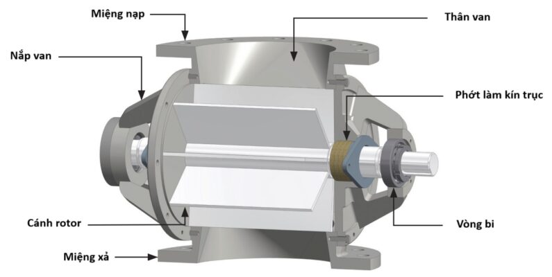 Van xoay xả đáy - CÔNG TY CP NOPOTECH