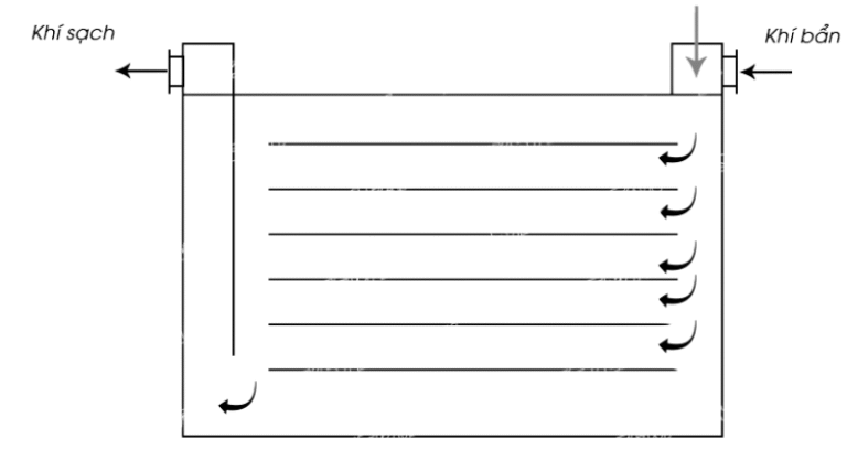 Buồng lắng bụi là gì? Cấu tạo, nguyên lý hoạt động